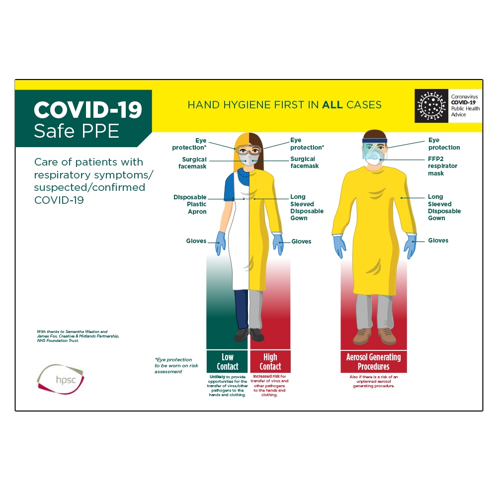COVID-19 Safe PPE Sign