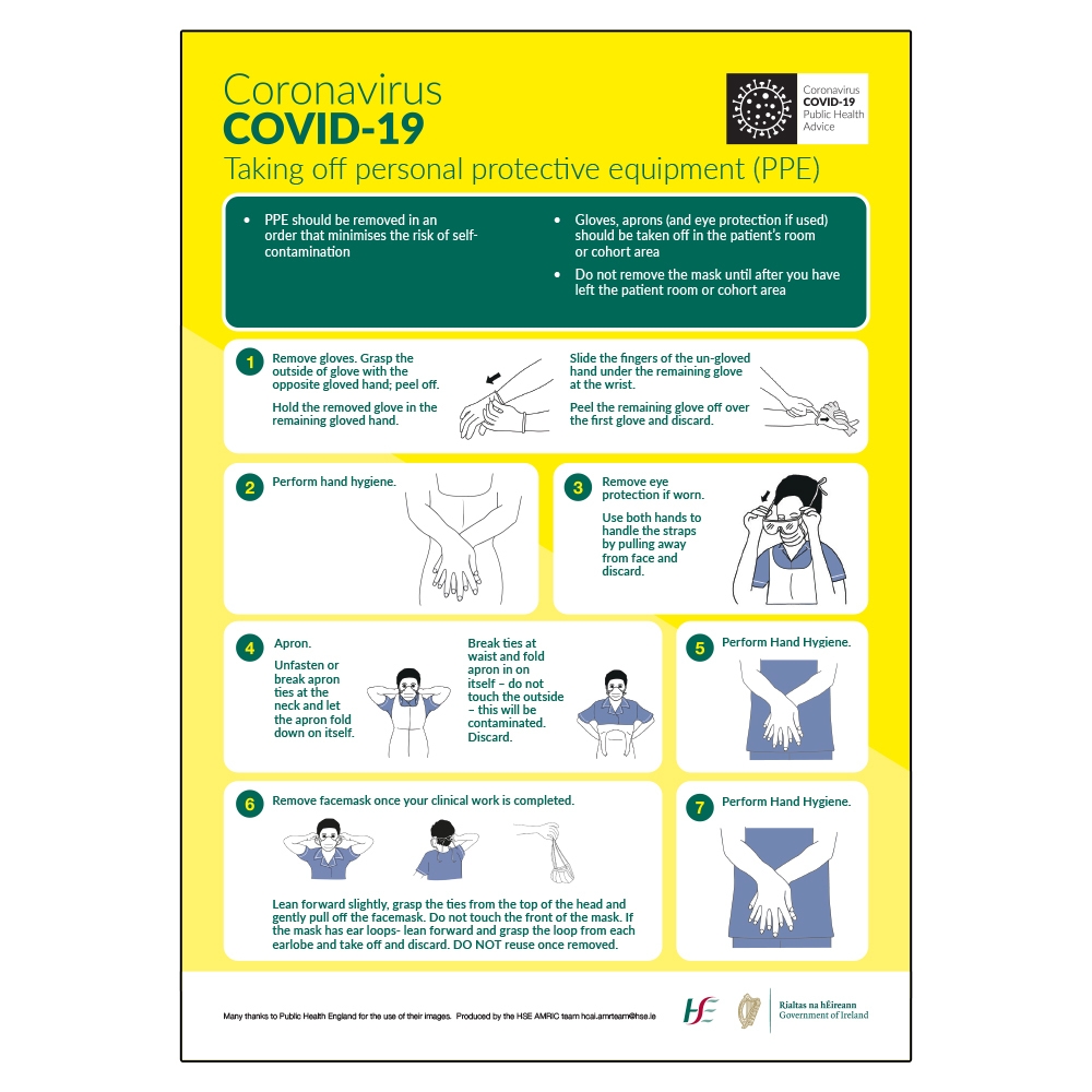 COVID-19 Taking Off PPE Sign Social Distancing