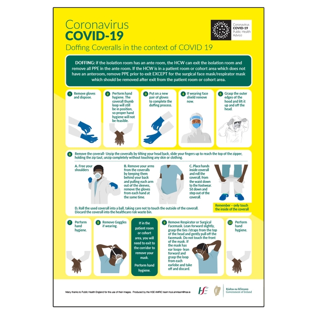 COVID-19 Doffing Coveralls Sign