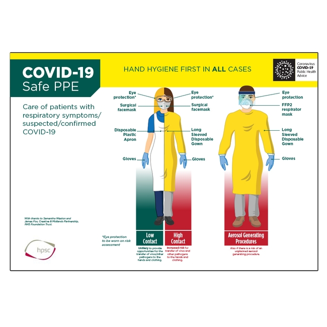 COVID-19 Safe PPE Sign
