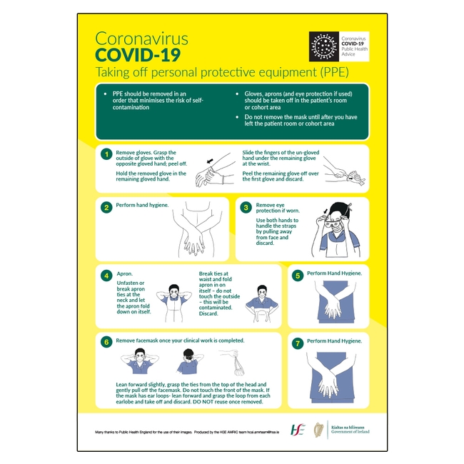 COVID-19 Taking Off PPE Sign Social Distancing